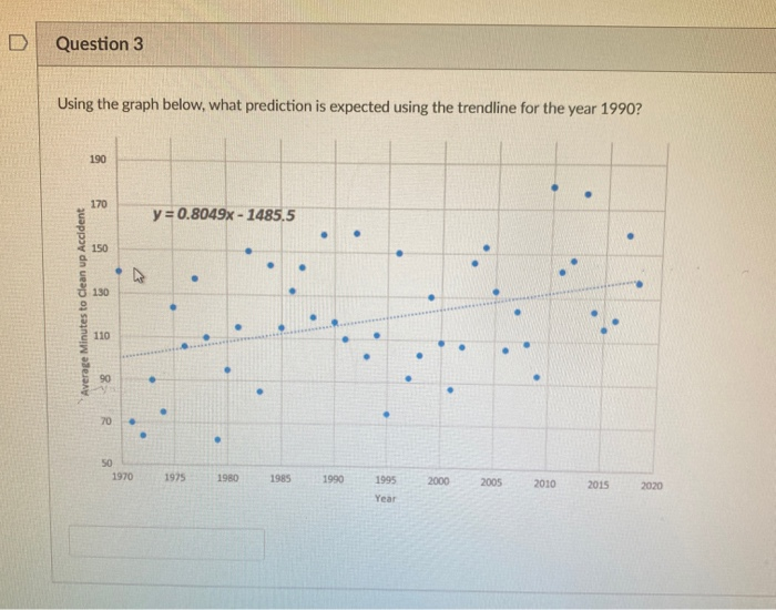Solved Question 3 Using the graph below, what prediction is | Chegg.com