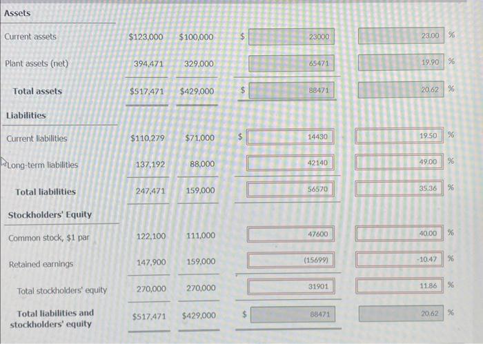 Solved Current assets Plant assets (net) Current liabilities | Chegg.com