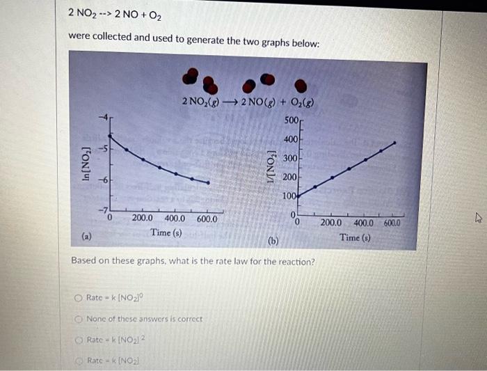 Solved 2NO2⋯2NO+O2 were collected and used to generate the | Chegg.com