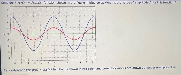 Solved Consider the f(x)=Acos(x) function shown in the | Chegg.com