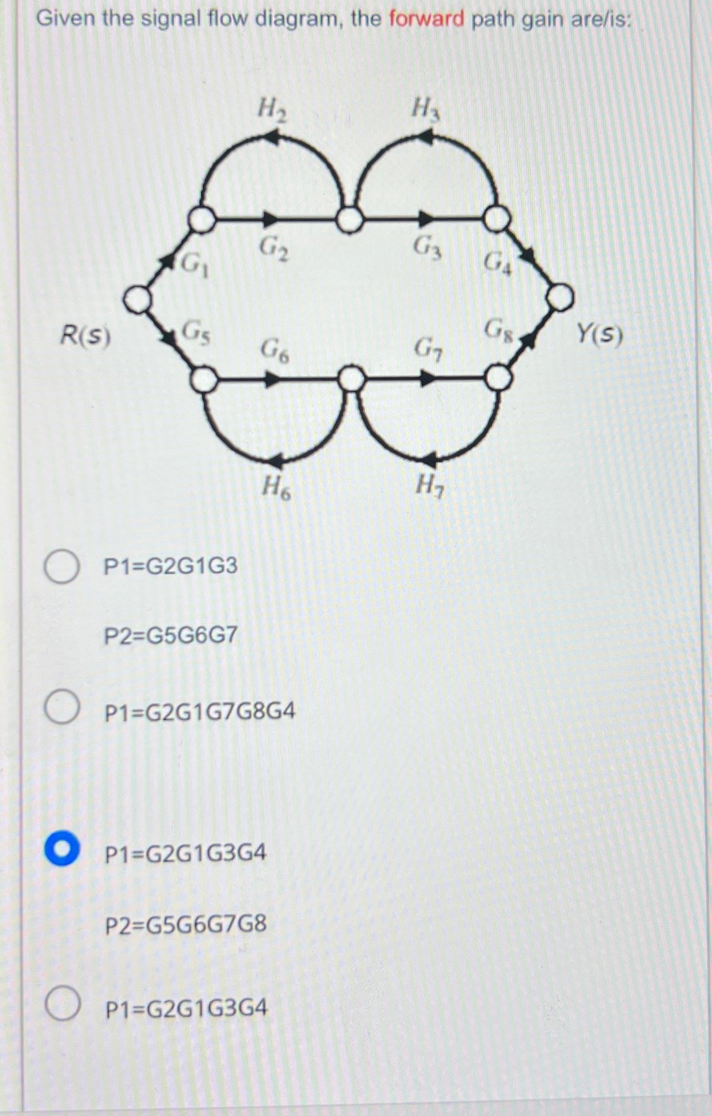 Solved Given the signal flow diagram, the forward path gain | Chegg.com
