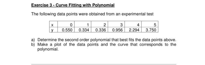 Solved Exercise 3 - Curve Fitting with Polynomial The | Chegg.com