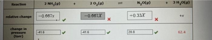 Solved complete the changes in concentrations | Chegg.com