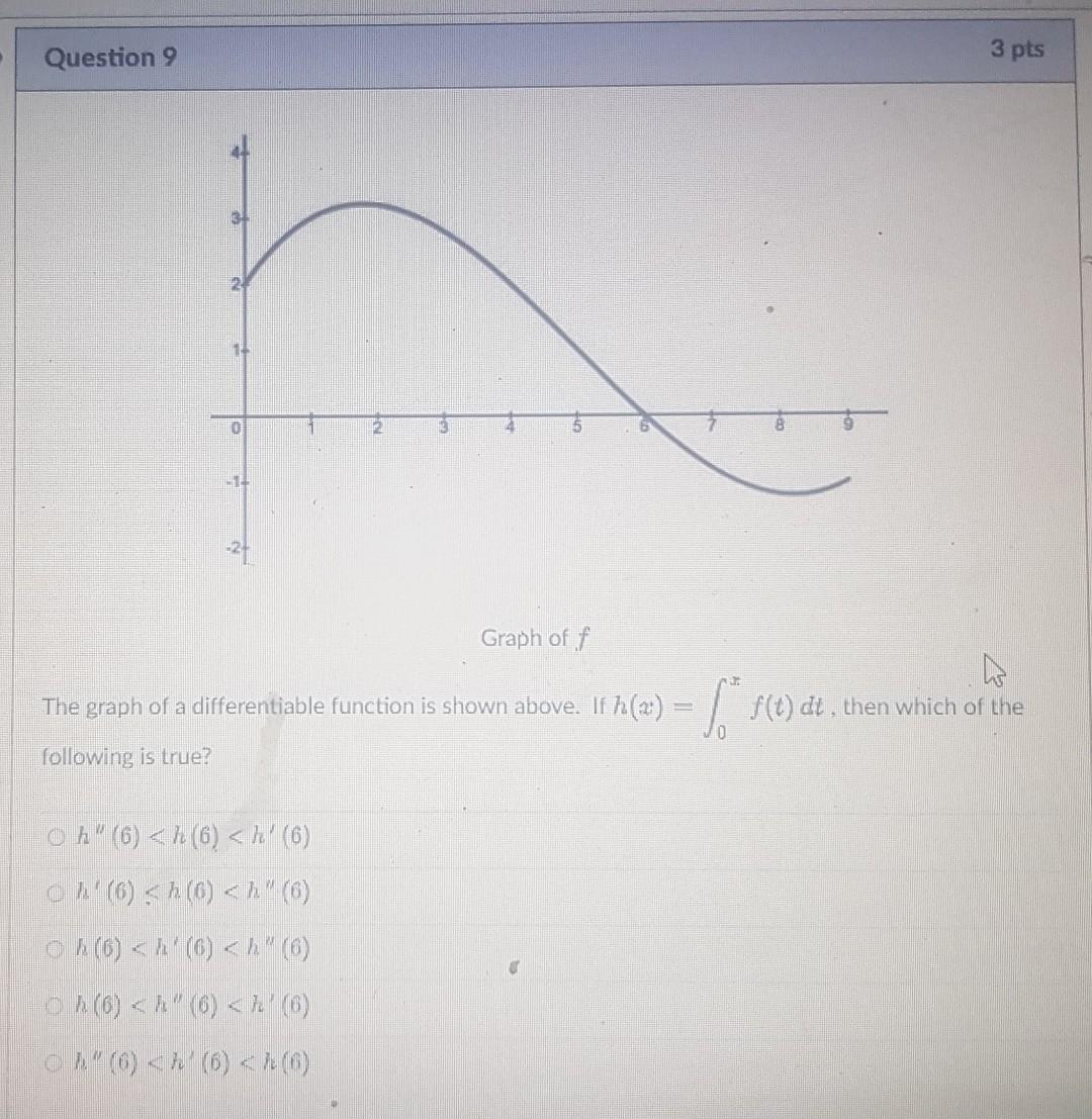 Solved Graph of f The graph of a differentiable function is | Chegg.com