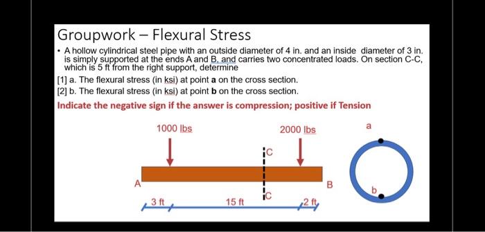 Solved Groupwork - Flexural Stress - A hollow cylindrical | Chegg.com