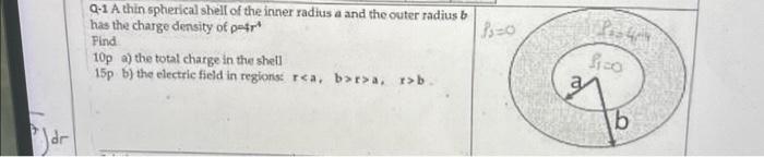 Solved Q-1 A thin spherical shell of the inner radius a and | Chegg.com
