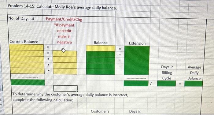 Solved From the following facts, Molly Roe has requested you | Chegg.com