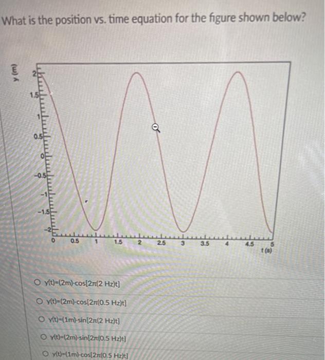Solved What is the position vs. time equation for the figure | Chegg.com