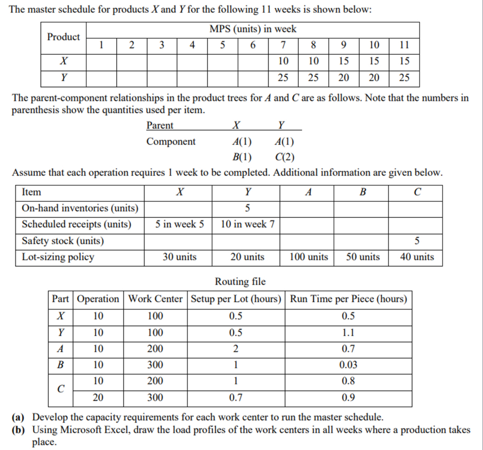Solved The master schedule for products x ﻿and Y ﻿for the | Chegg.com