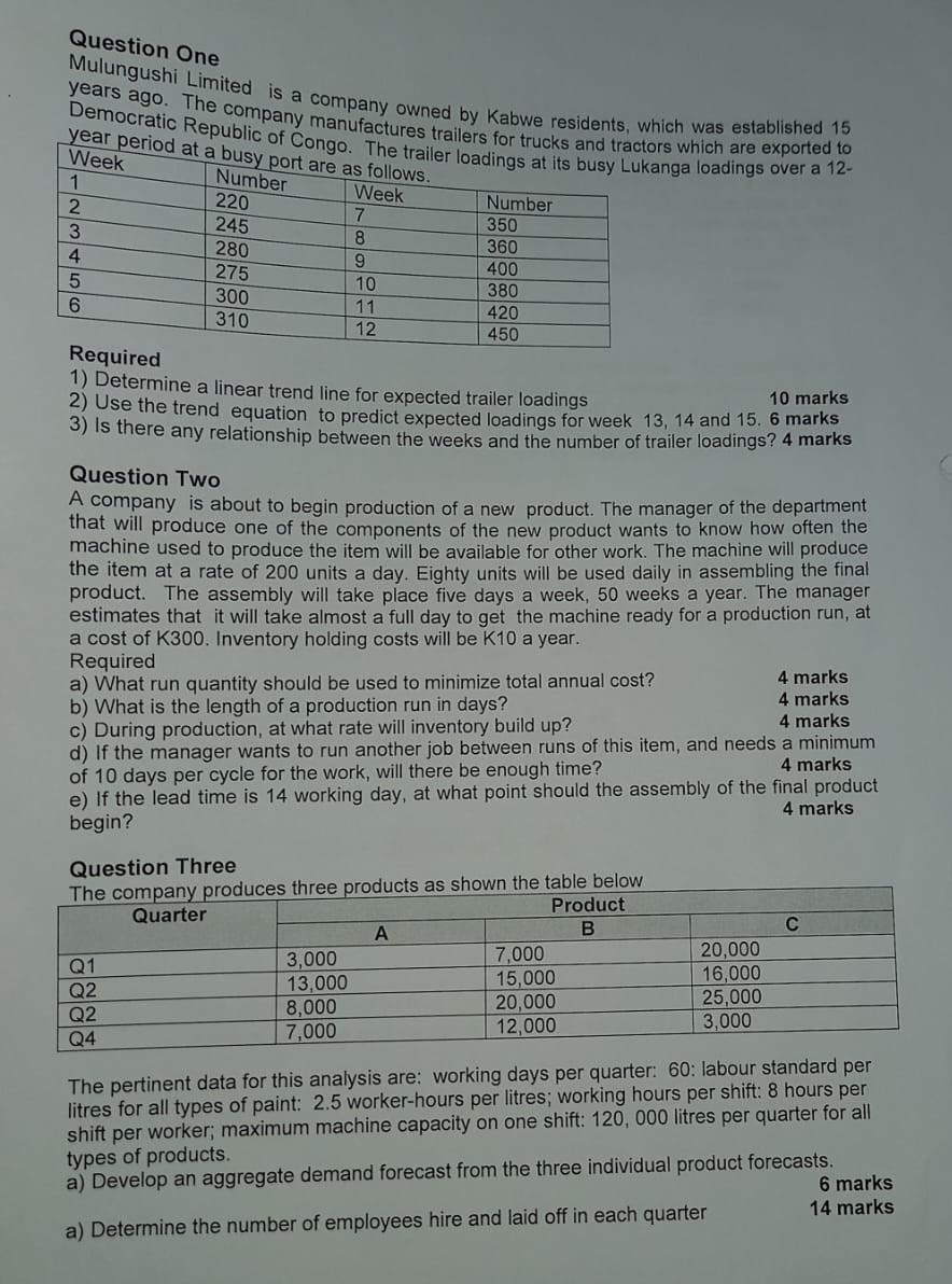 Solved Question One Mulungushi Limited is a company owned by | Chegg.com