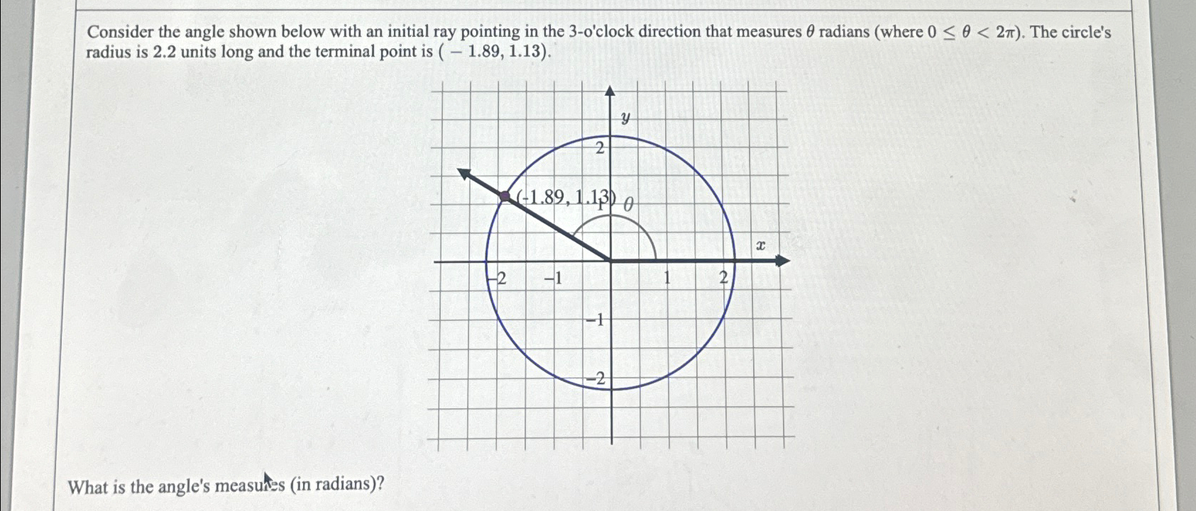 Solved Consider the angle shown below with an initial ray | Chegg.com