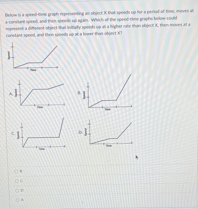 Solved Below is a speed-time graph representing an object X | Chegg.com