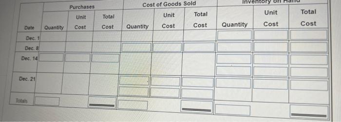 Solved Pnat the nislonime ti More info More info | Chegg.com