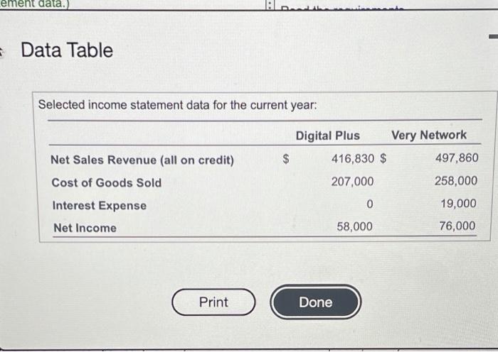 Solved ement data. - Data Table Selected income statement | Chegg.com