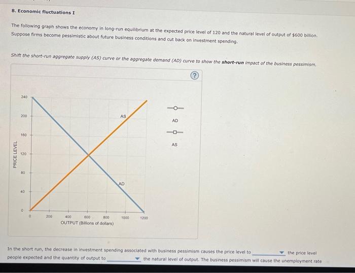 Solved The following graph shows the economy in long-run | Chegg.com