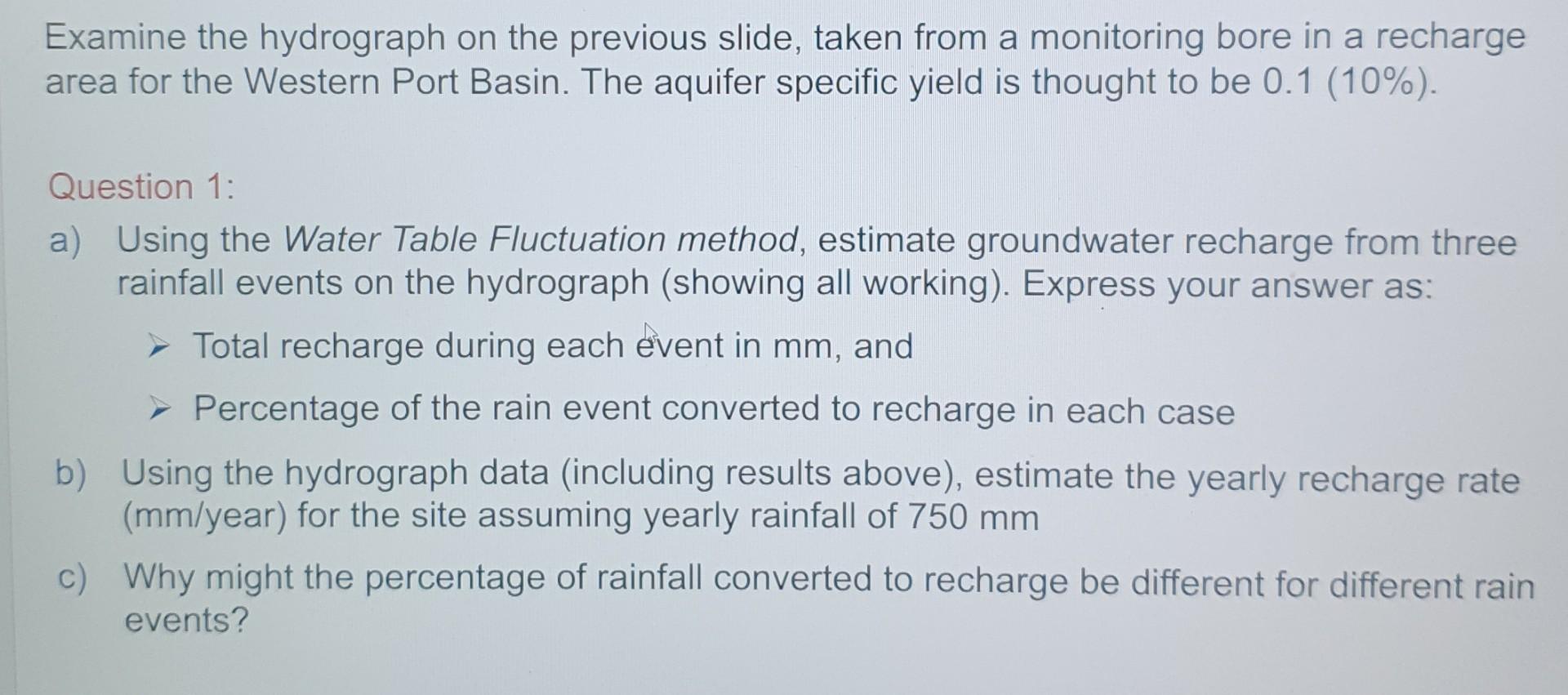 RGB 12 72.5 50 -Groundwater level (mAHD) Rainfall | Chegg.com