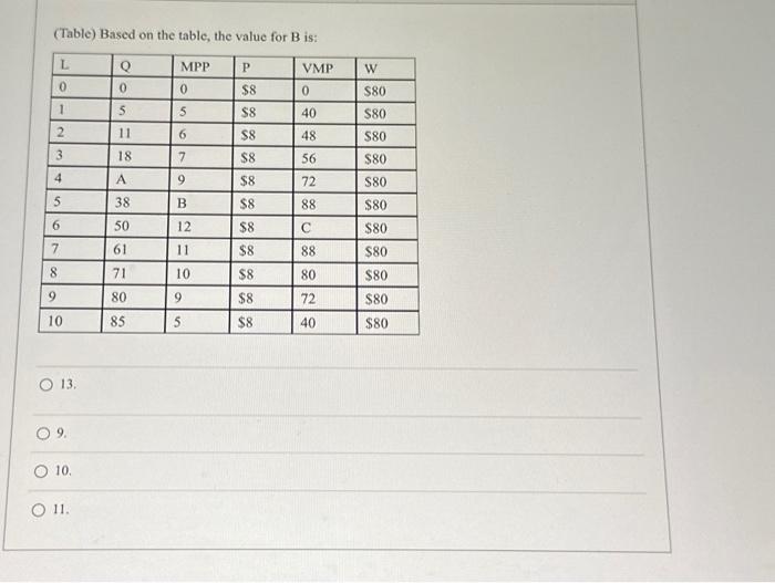 Solved (Table) Based on the table, the value for B is: 13. | Chegg.com