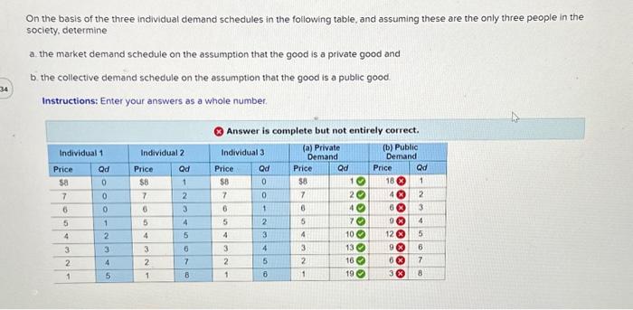 Solved On the basis of the three individual demand schedules | Chegg.com