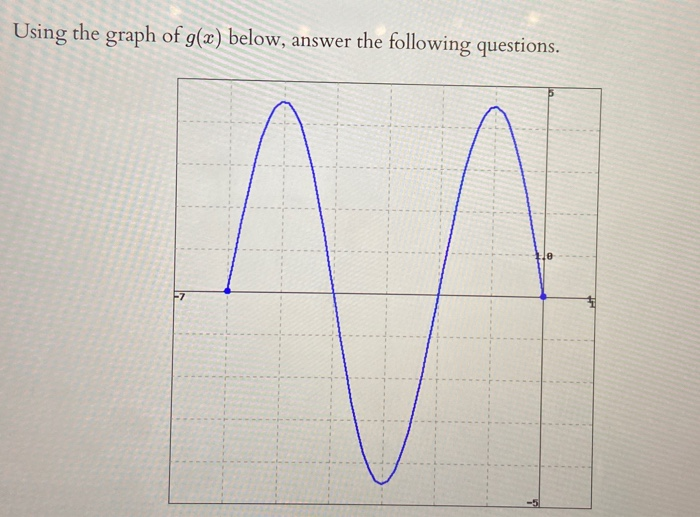 Solved Using the graph of g(x) below, answer the following | Chegg.com