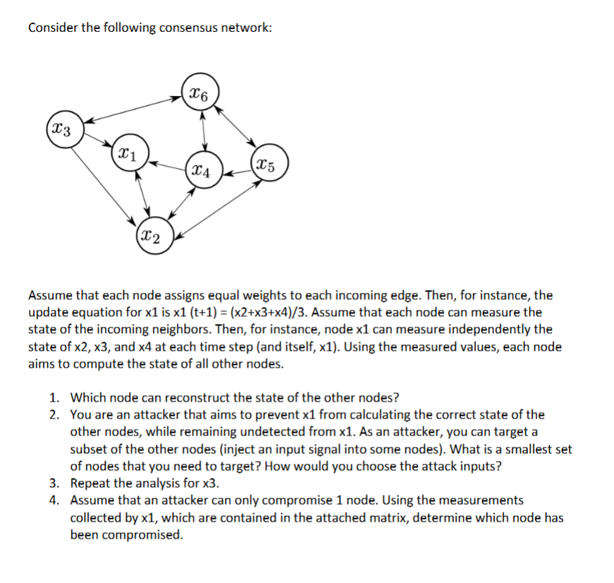 Solved Consider the following consensus network: Assume that | Chegg.com