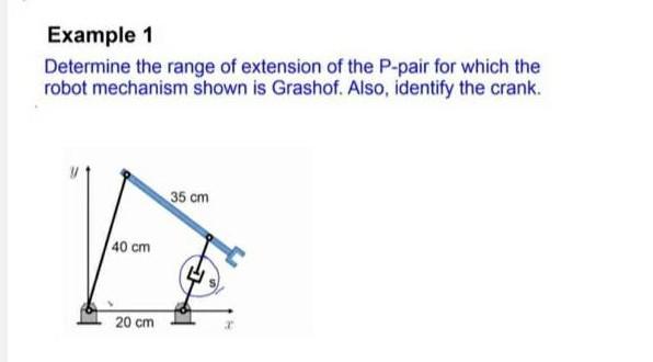 Solved Example 1 Determine the range of extension of the | Chegg.com