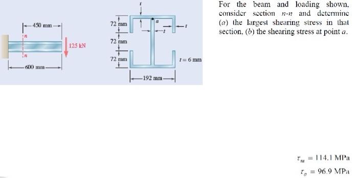Solved For the beam and loading shown, consider section n−n | Chegg.com