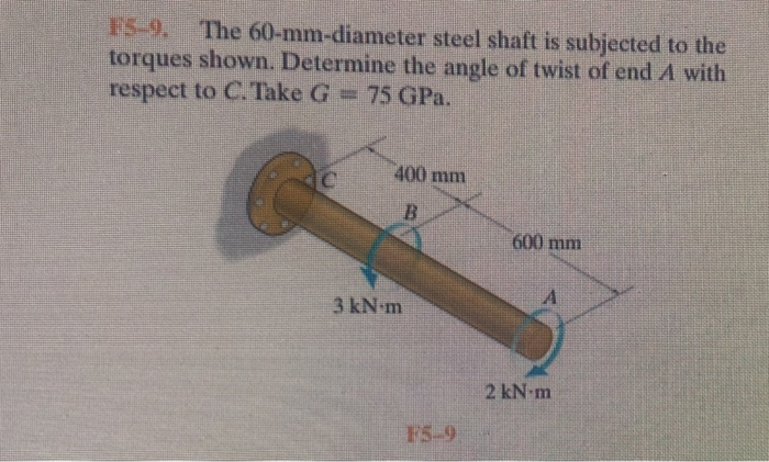 Solved The 60-mm-diameter steel shaft is subjected to the | Chegg.com
