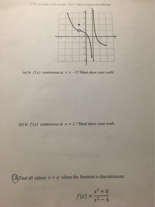 Solved Use the graph of the function f(x) below to evaluate | Chegg.com