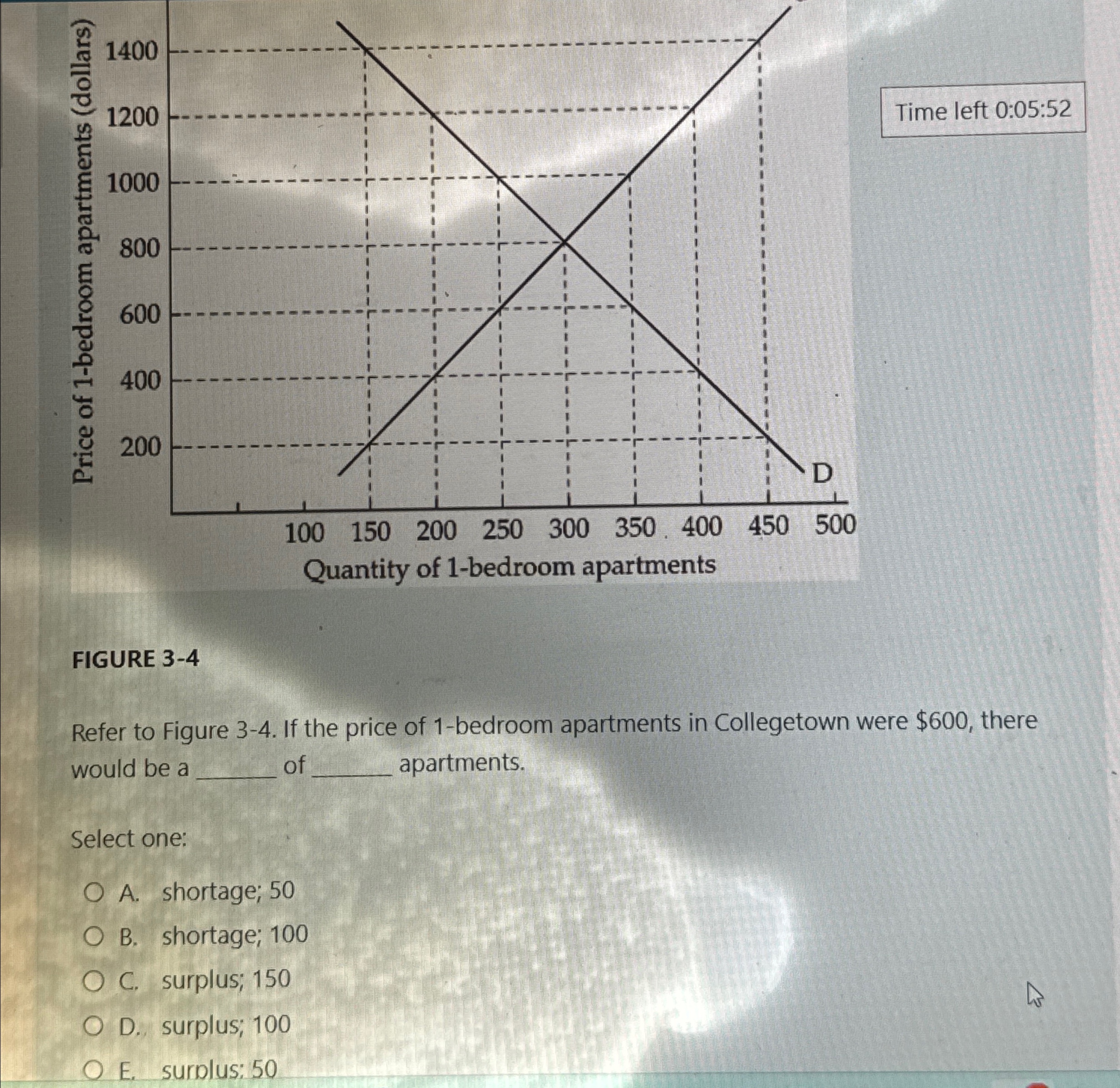 Solved Time left 0:05:52FIGURE 3-4Refer to Figure 3-4. ﻿If | Chegg.com