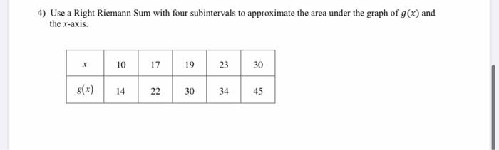 Solved 4) Use a Right Riemann Sum with four subintervals to | Chegg.com