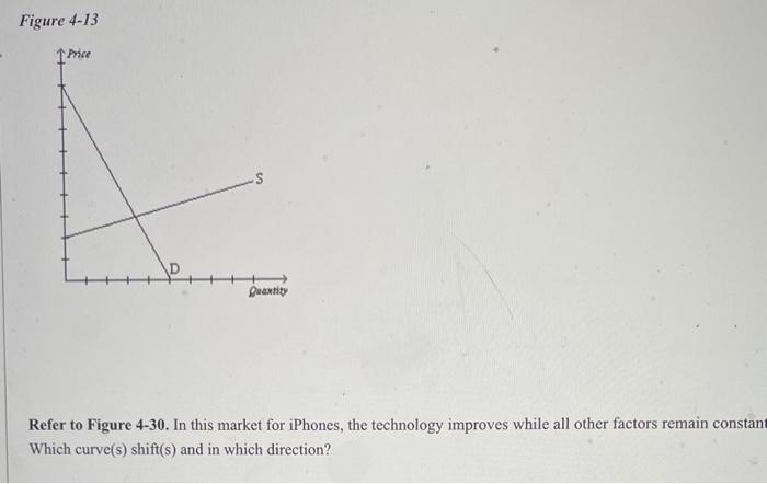 Solved Figure 4-13 Refer to Figure 4-30. In this market for | Chegg.com