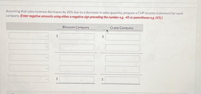 Solved Compute the degree of operating leverage for each | Chegg.com
