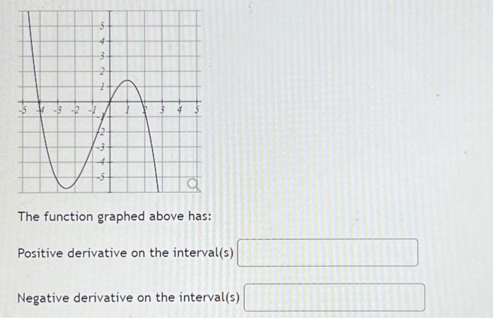 Solved This is a basic calc question, the section is based | Chegg.com