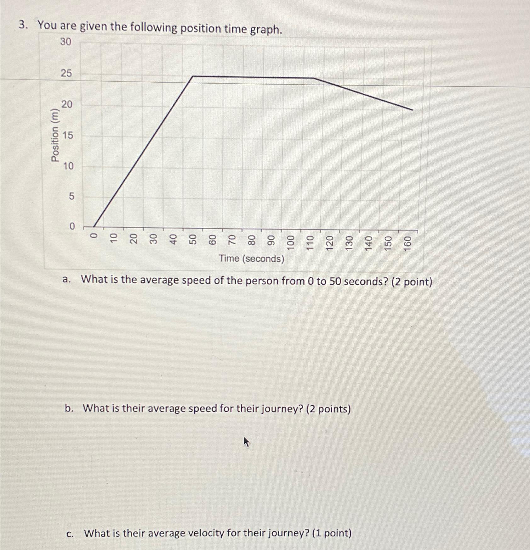Solved You are given the following position time graph.a. | Chegg.com