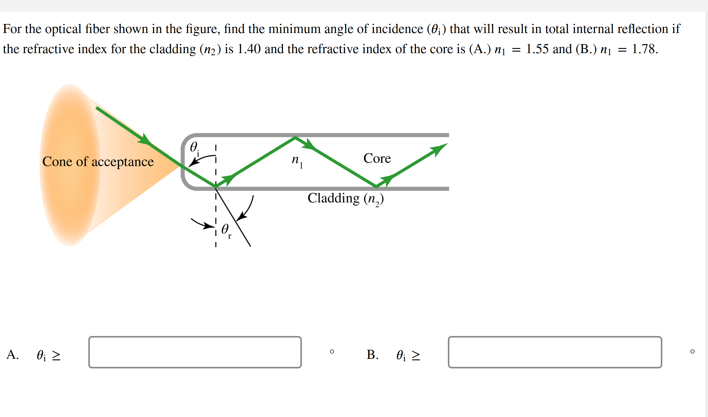 Solved by an EXPERT For the optical fiber shown in ﻿the figure, find the | Chegg.com