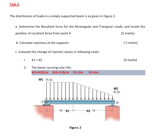 Solved Task 2: The distribution of loads in a simply | Chegg.com