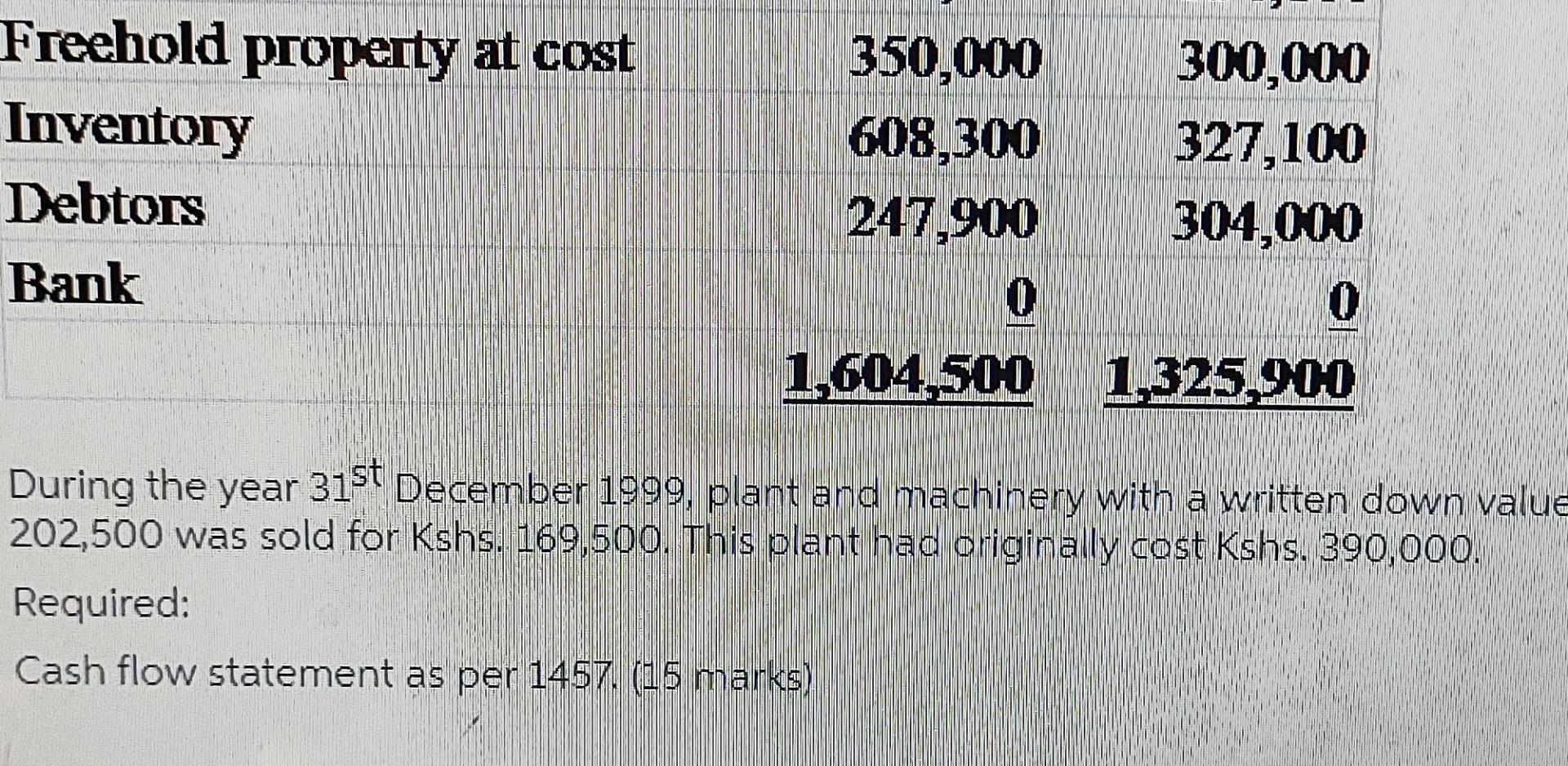 Solved The following is the balance sheet of ABC Ltd as at | Chegg.com