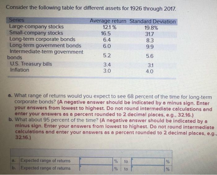 Solved Consider the following table for different assets for | Chegg.com