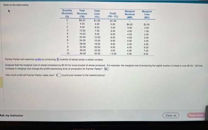 Solved Refer to the table below: Farmer Parker wil maximite | Chegg.com