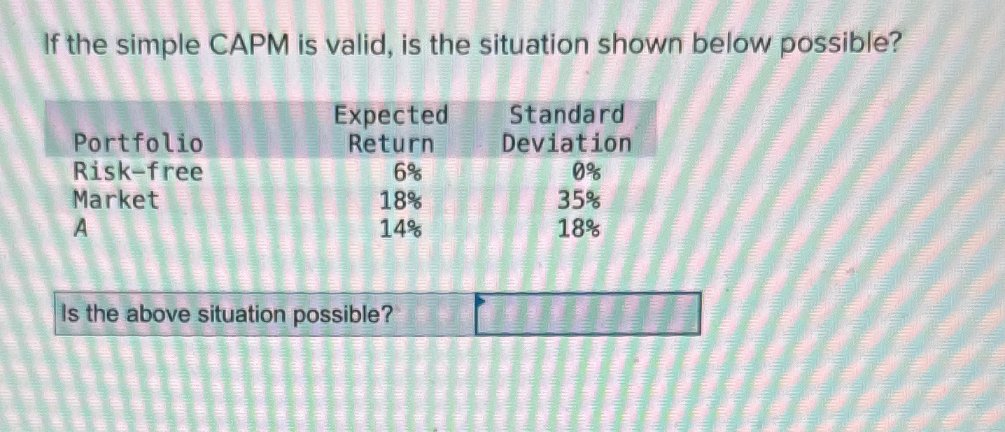 Solved If the simple CAPM is valid, is the situation shown | Chegg.com