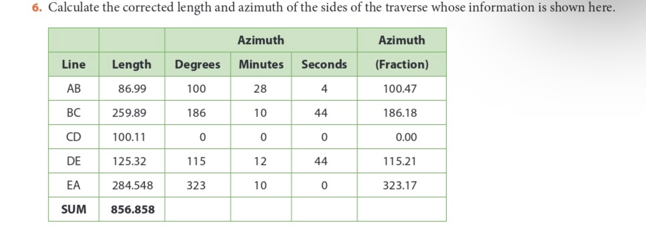 Solved Calculate the corrected length and azimuth of the | Chegg.com