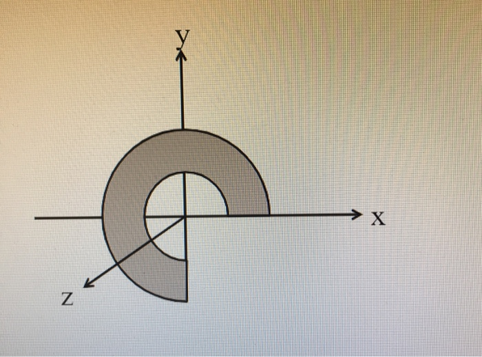 Solved OLUCIUS An annular surface, with inner and outer | Chegg.com