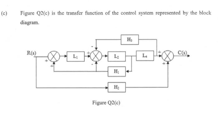 Solved Figure Q2(c) is the transfer function of the control | Chegg.com
