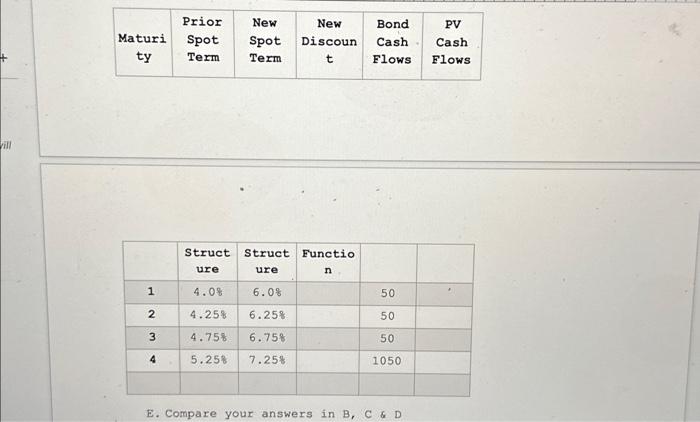 Solved 1. Duration \& Convexity: Kiss Cosmetics Inc. has a 4 | Chegg.com