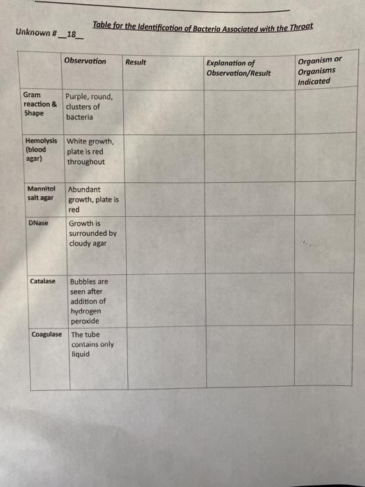 Solved: BIO 51 Lab Report For The Identification Of Bacter... | Chegg.com