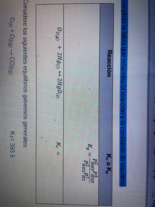Solved complete the table that relates the reaction and the | Chegg.com