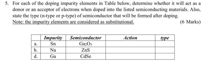 Solved 5. For each of the doping impurity elements in Table | Chegg.com