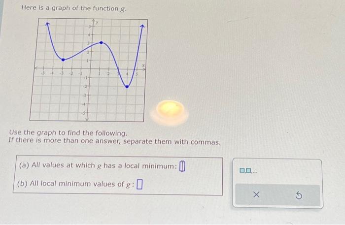 Solved Here is a graph of the function g. -5 -4 -3 -1 -2- | Chegg.com