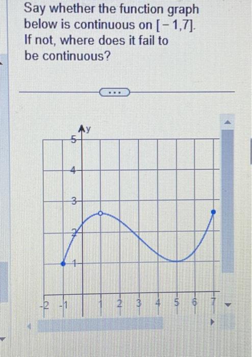Solved Say whether the function graph below is continuous on | Chegg.com