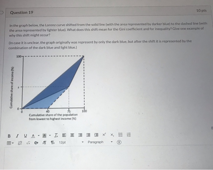 Solved 10 pts Question 19 In the graph below, the Lorenz | Chegg.com